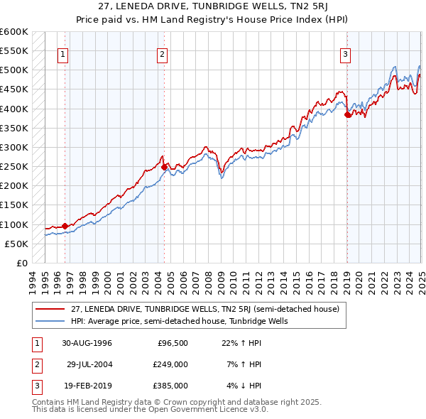 27, LENEDA DRIVE, TUNBRIDGE WELLS, TN2 5RJ - £385,000