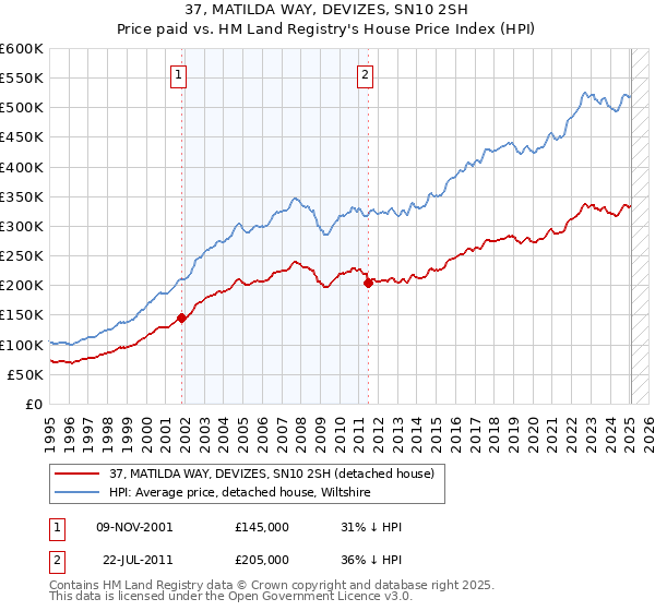 37, MATILDA WAY, DEVIZES, SN10 2SH - £205,000