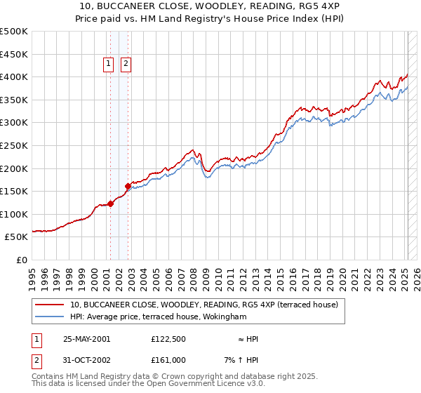 10, BUCCANEER CLOSE, WOODLEY, READING, RG5 4XP - £161,000