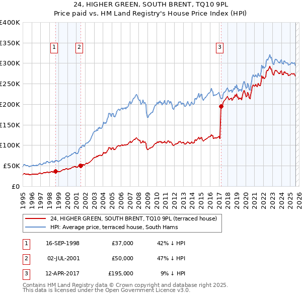 24, HIGHER GREEN, SOUTH BRENT, TQ10 9PL - £195,000