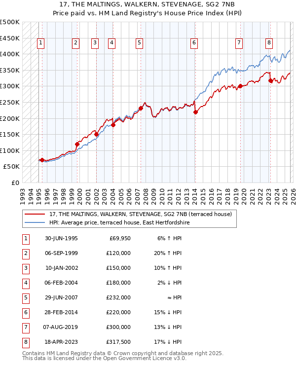 17, THE MALTINGS, WALKERN, STEVENAGE, SG2 7NB - £317,500