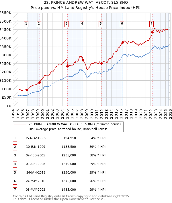 23, PRINCE ANDREW WAY, ASCOT, SL5 8NQ - £435,000