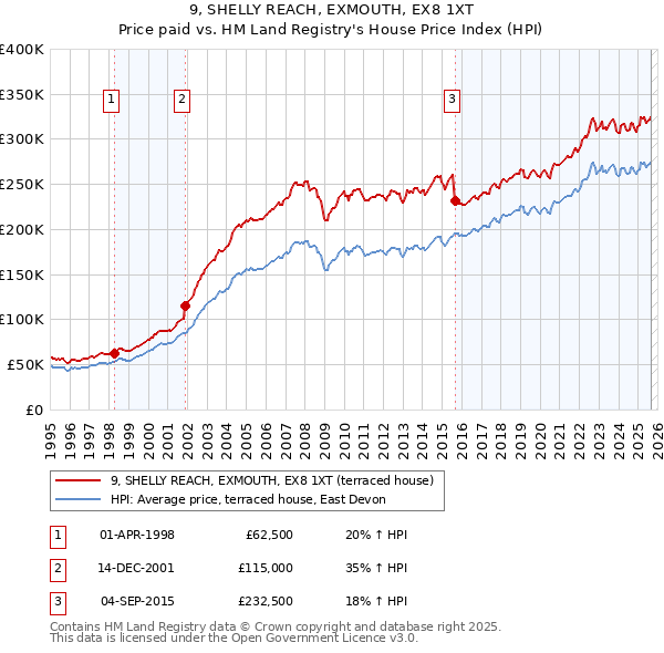 9, SHELLY REACH, EXMOUTH, EX8 1XT - £232,500