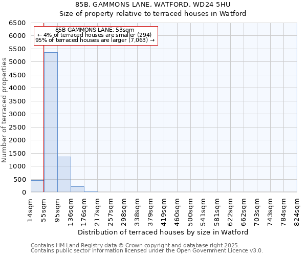 85B, GAMMONS LANE, WATFORD, WD24 5HU - £243,500