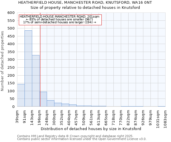 HEATHERFIELD HOUSE, MANCHESTER ROAD, KNUTSFORD, WA16 0NT - £435,000