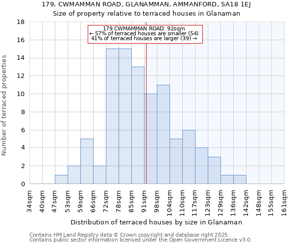 179, CWMAMMAN ROAD, GLANAMMAN, AMMANFORD, SA18 1EJ - £72,500