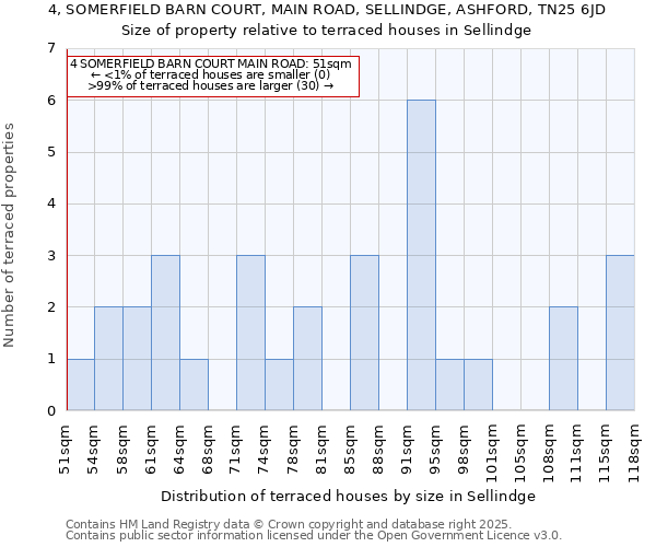 4, SOMERFIELD BARN COURT, MAIN ROAD, SELLINDGE, ASHFORD, TN25 6JD - £ ...