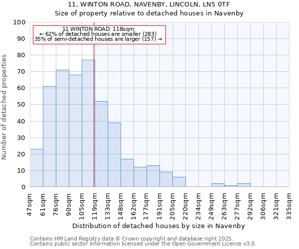 11, WINTON ROAD, NAVENBY, LINCOLN, LN5 0TF - £360,000