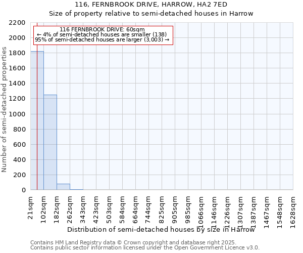 116, FERNBROOK DRIVE, HARROW, HA2 7ED - £475,000