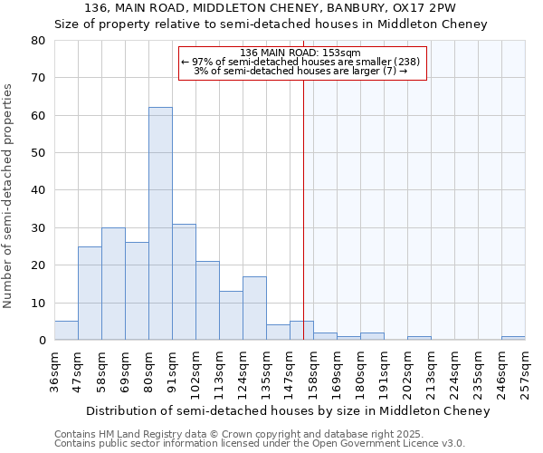 136, MAIN ROAD, MIDDLETON CHENEY, BANBURY, OX17 2PW - £500,000