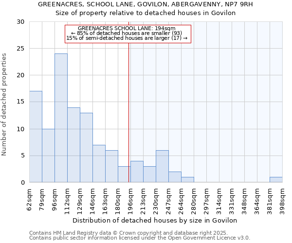 GREENACRES, SCHOOL LANE, GOVILON, ABERGAVENNY, NP7 9RH - £372,500