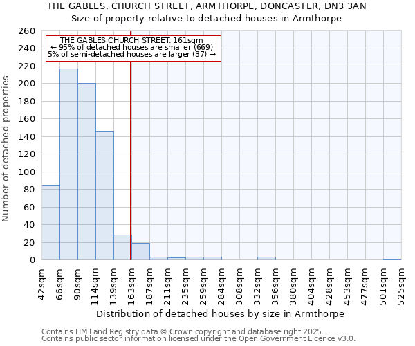 THE GABLES, CHURCH STREET, ARMTHORPE, DONCASTER, DN3 3AN - £145,000