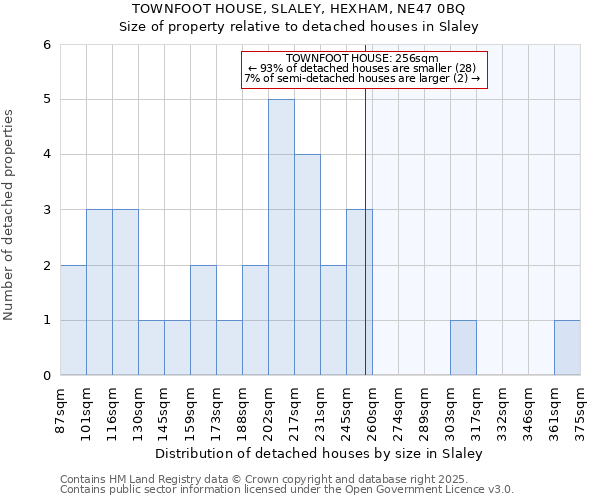 TOWNFOOT HOUSE, SLALEY, HEXHAM, NE47 0BQ - £652,500