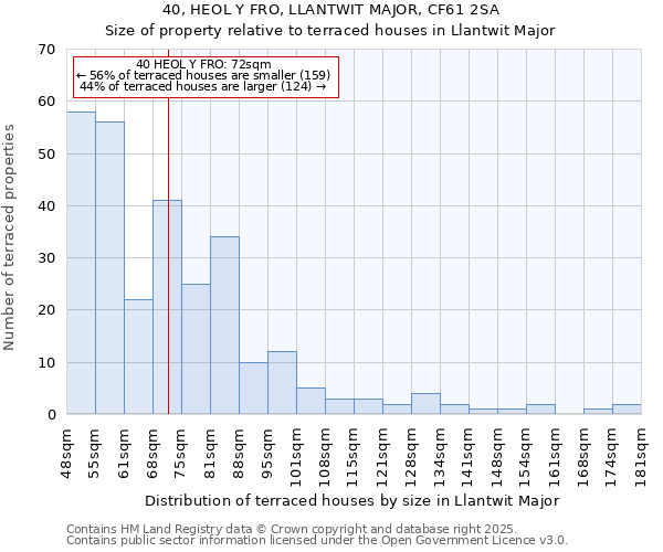 40, HEOL Y FRO, LLANTWIT MAJOR, CF61 2SA - £146,500