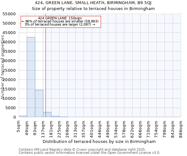 424, GREEN LANE, SMALL HEATH, BIRMINGHAM, B9 5QJ - £100,000