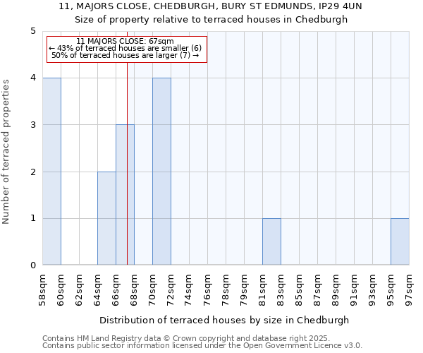 11, MAJORS CLOSE, CHEDBURGH, BURY ST EDMUNDS, IP29 4UN - £152,500