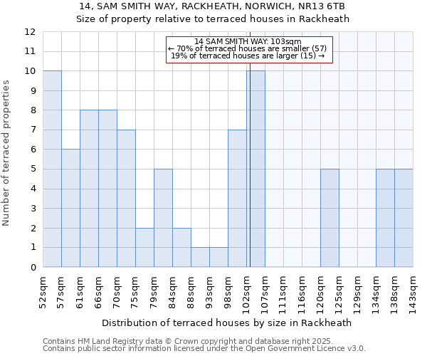 14, SAM SMITH WAY, RACKHEATH, NORWICH, NR13 6TB - £285,000