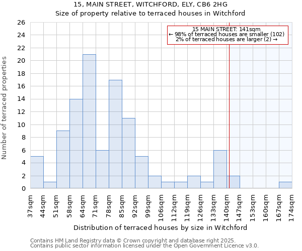 15, MAIN STREET, WITCHFORD, ELY, CB6 2HG - £380,000