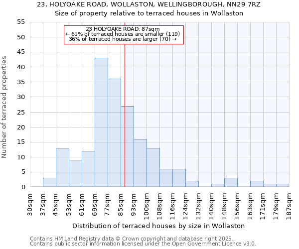 23, HOLYOAKE ROAD, WOLLASTON, WELLINGBOROUGH, NN29 7RZ - £147,000