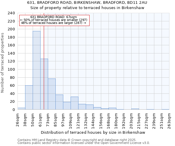631, BRADFORD ROAD, BIRKENSHAW, BRADFORD, BD11 2AU - £132,500
