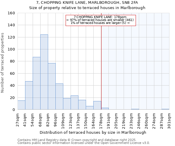 7, CHOPPING KNIFE LANE, MARLBOROUGH, SN8 2FA - £430,000