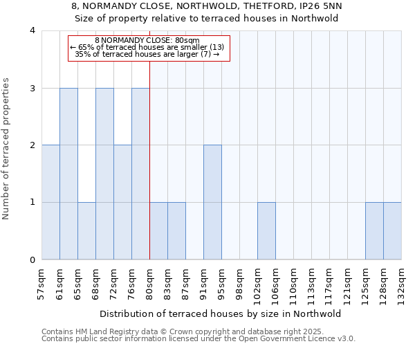 8, NORMANDY CLOSE, NORTHWOLD, THETFORD, IP26 5NN - £132,000