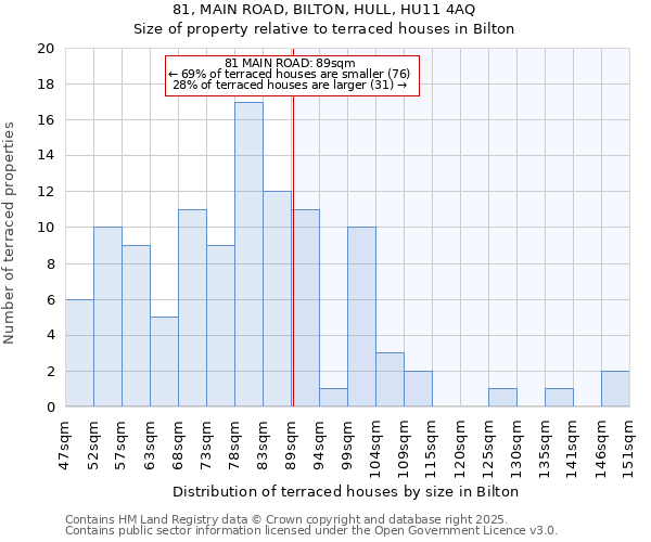 81, MAIN ROAD, BILTON, HULL, HU11 4AQ - £135,000