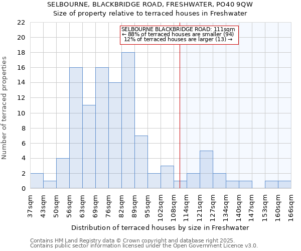SELBOURNE, BLACKBRIDGE ROAD, FRESHWATER, PO40 9QW - £330,000