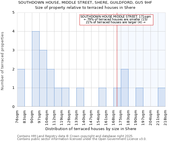 SOUTHDOWN HOUSE, MIDDLE STREET, SHERE, GUILDFORD, GU5 9HF - £920,000