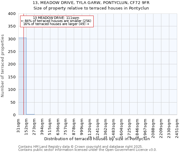 13, MEADOW DRIVE, TYLA GARW, PONTYCLUN, CF72 9FR - £282,500