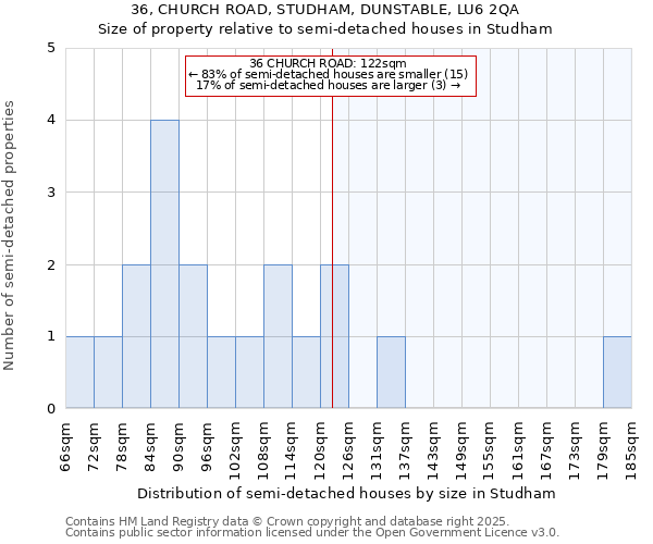 36, CHURCH ROAD, STUDHAM, DUNSTABLE, LU6 2QA - £550,000