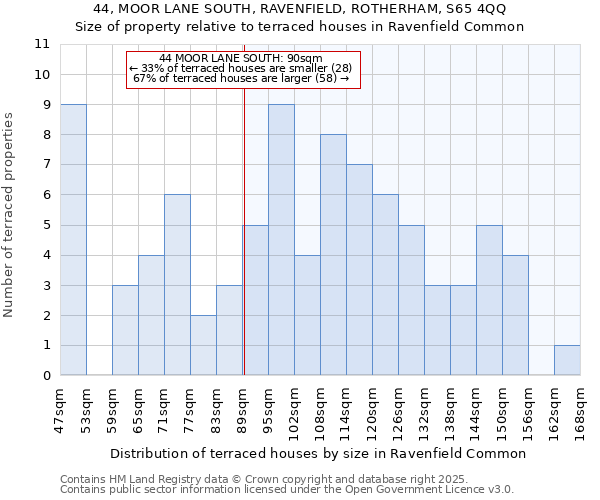 44, MOOR LANE SOUTH, RAVENFIELD, ROTHERHAM, S65 4QQ - £135,000