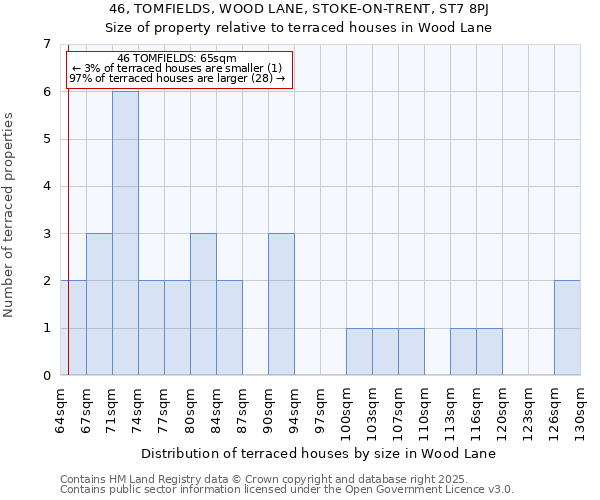 46, TOMFIELDS, WOOD LANE, STOKE-ON-TRENT, ST7 8PJ - £100,000
