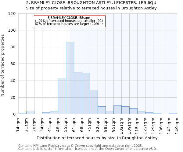 5, BRAMLEY CLOSE, BROUGHTON ASTLEY, LEICESTER, LE9 6QU - £196,000
