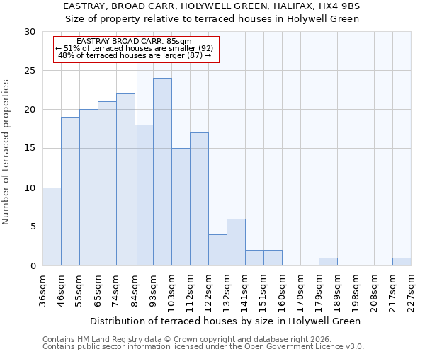 EASTRAY, BROAD CARR, HOLYWELL GREEN, HALIFAX, HX4 9BS - £295,000
